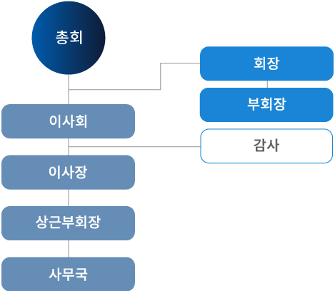 (사) 미래항공모빌리티산업협회 ㅣ Advanced Air Mobility Industry Association